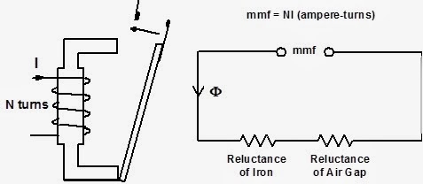 Engineering Photos,Videos and Articels (Engineering Search Engine ...