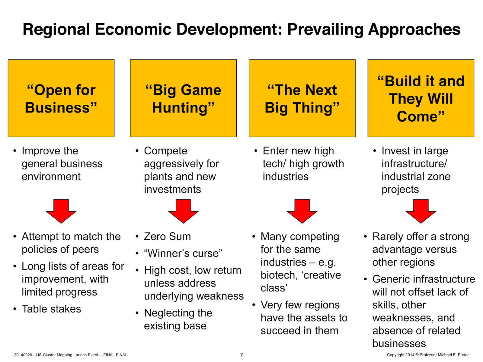 Superinnovators: Michael Porter Takes Regional Economic Development to Task