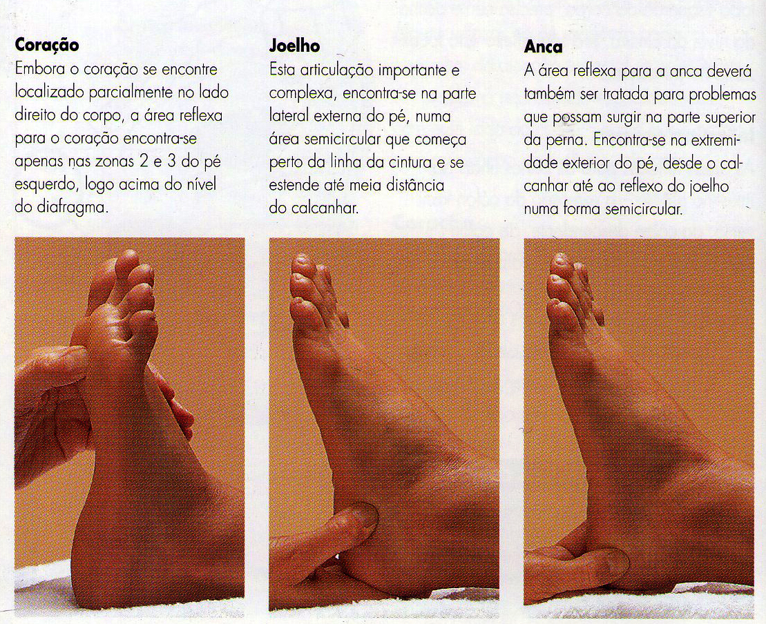 Reflexologia dos pés: PÉ ESQUERDO PRÁTICA #1