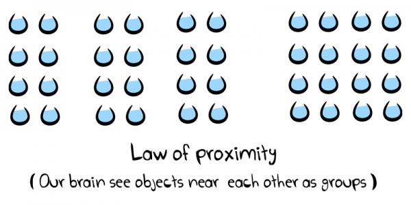 Laws of Proximity, Uniform Connectedness, and Continuation – Gestalt ...