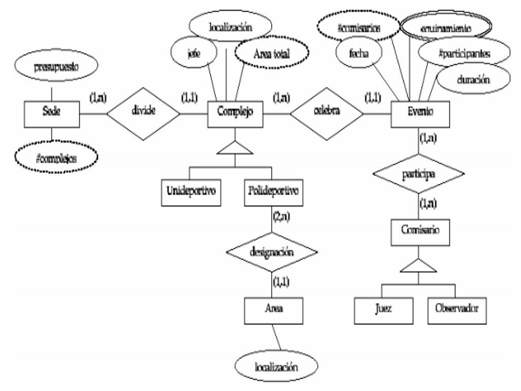 Construcción de Base de Datos