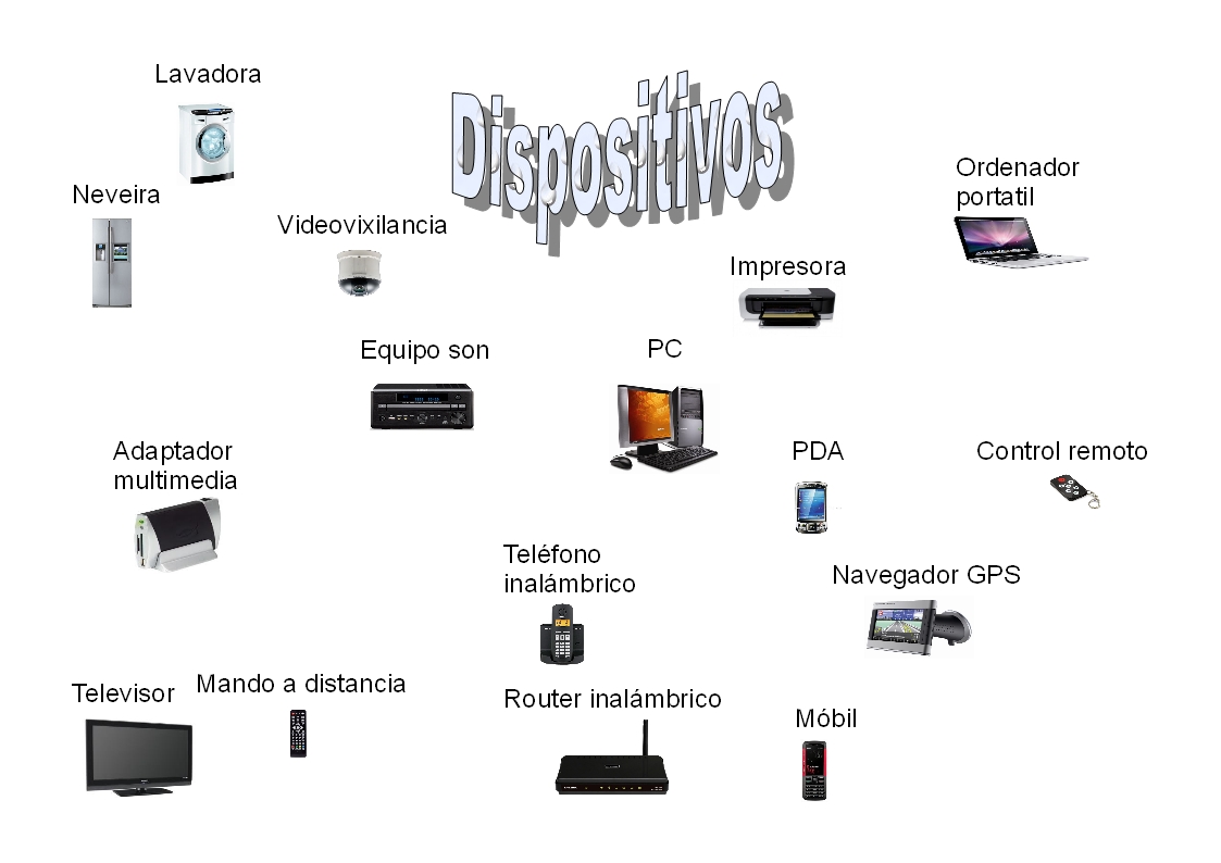 Info 4: Conexións entre dispositivos móviles