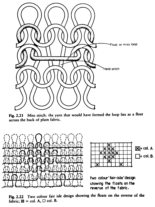 Weft Knitted Fabrics | Texnote