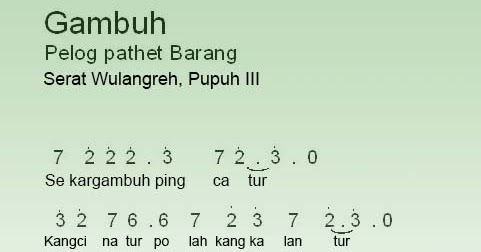 KMSKJD: Arti, Sifat, Watak, lan Contoh Tembang Gambuh | KMSKJD