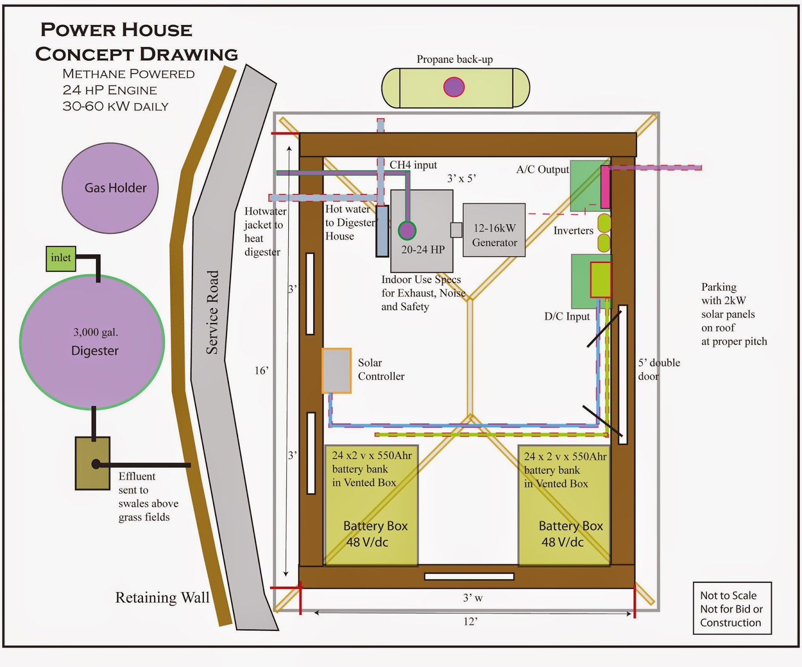 Propagelle Project: August 2014