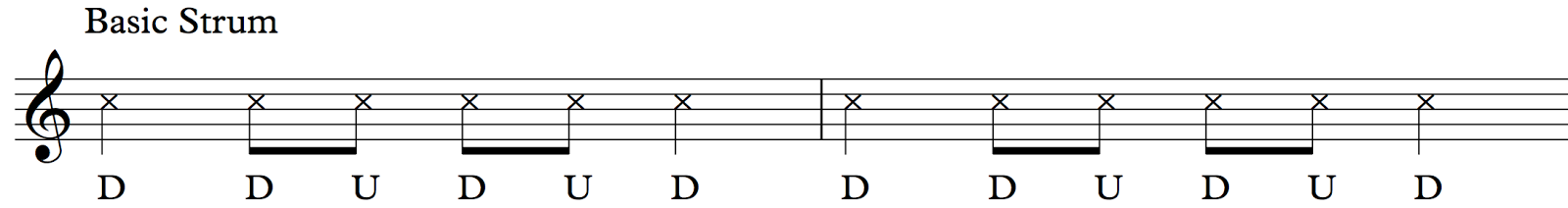GHS Guitar: Chord Progressions and Strumming Patterns (Guitar I)