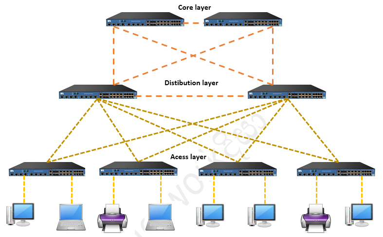 Networkදිසා: CCNA තිස් අටවන පාඩම - Spanning Tree Protocol (STP) - i Networkදිසා: CCNA තිස් අටවන පාඩම - Spanning Tree Protocol (STP) - i