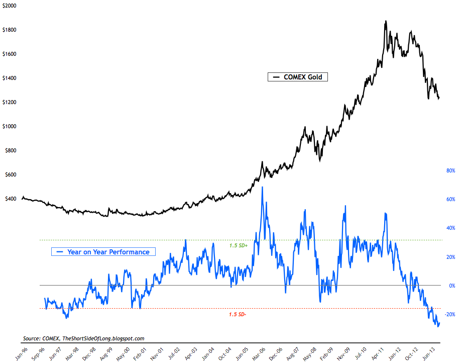 Here's Why You Should Still Own Gold | Investing.com