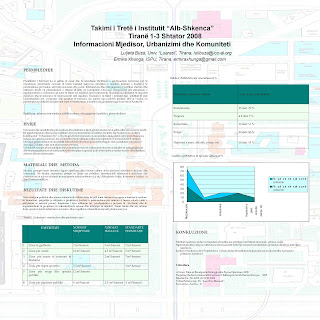 Faqe arkitekture: INFORMACIONI MJEDISOR, URBANIZIMI DHE KOMUNITETI
