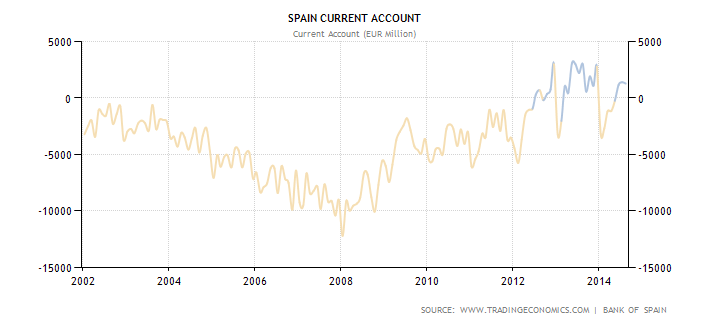 Celebrating the Spanish recovery