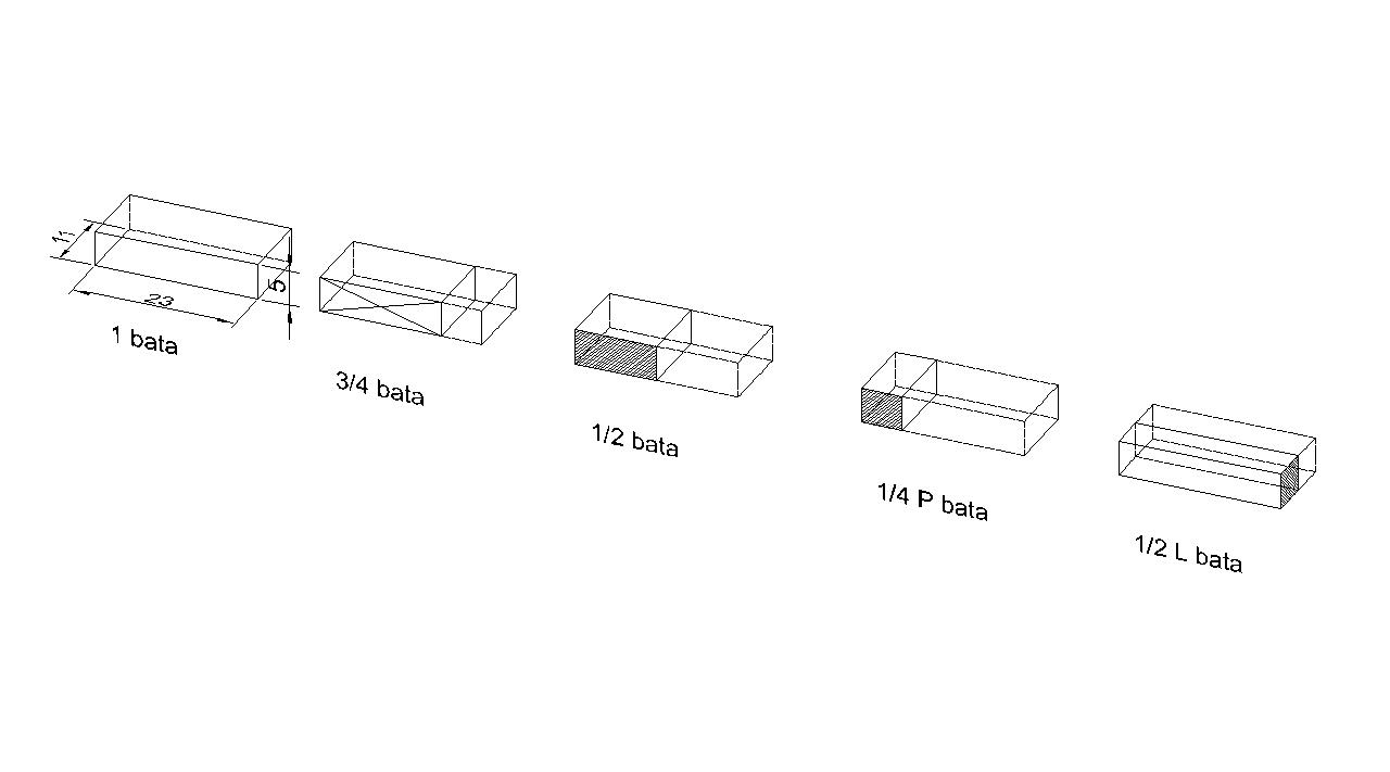 Gambar Dan Gambaran pengerjaan dinding Batu Bata