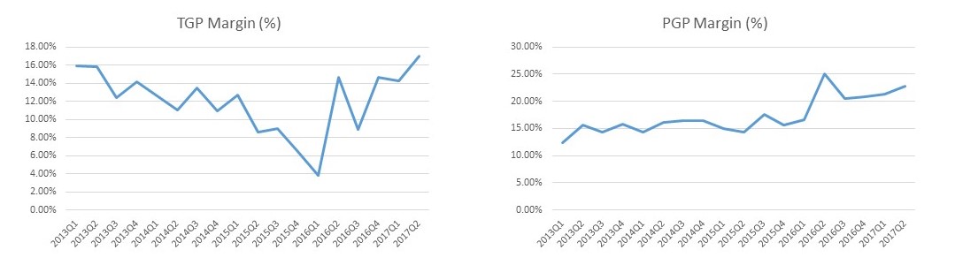 [转贴] 兩發2017Q2～LEONFB - Alex Shee | I3investor