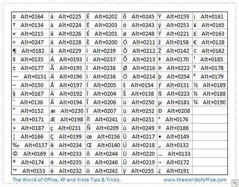 Kombinasi Tombol ‘Alt + numbers’ ~ Free Download, Tutorial, Tips dan ...