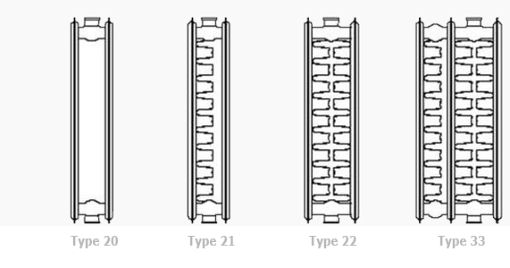 Types van radiatoren: Welke types zijn er en wat is het verschil ...