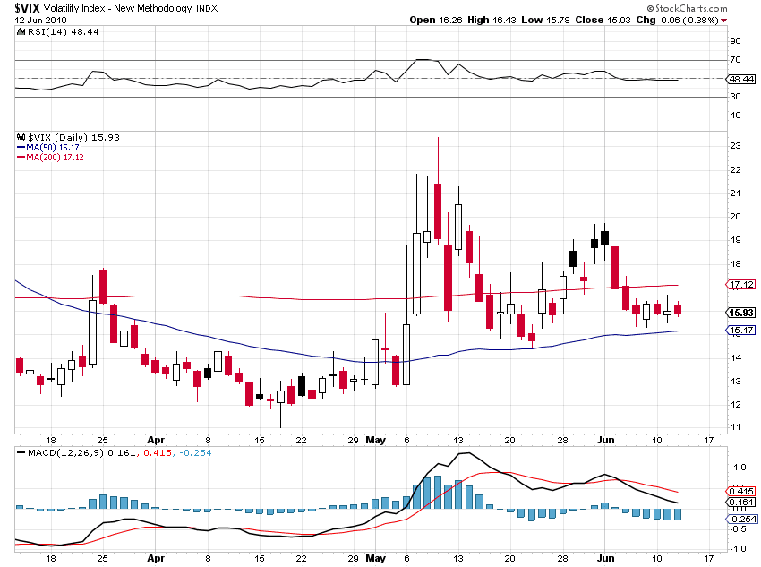 Jesse's Café Américain: Stocks and Precious Metals Charts - The King In ...