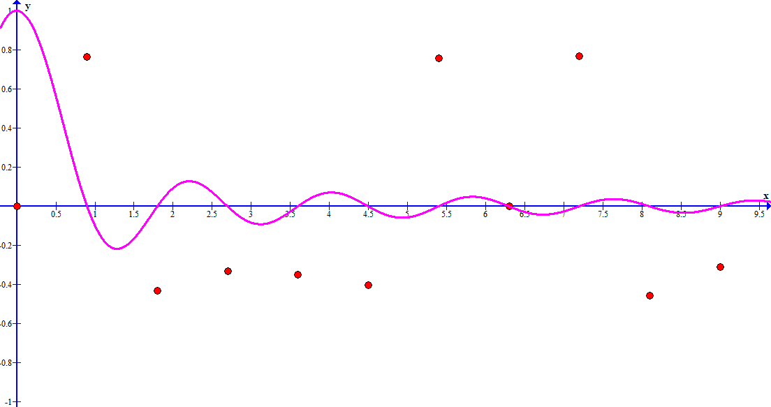 Geeky is Awesome: The Whittaker-Shannon interpolation formula ...