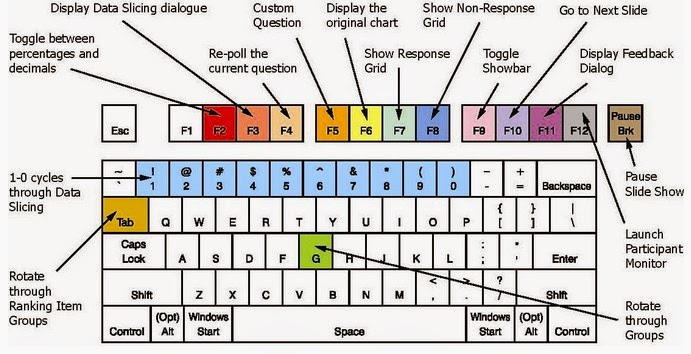 Short Keys For Windows ~ Computer Tips and Softwares