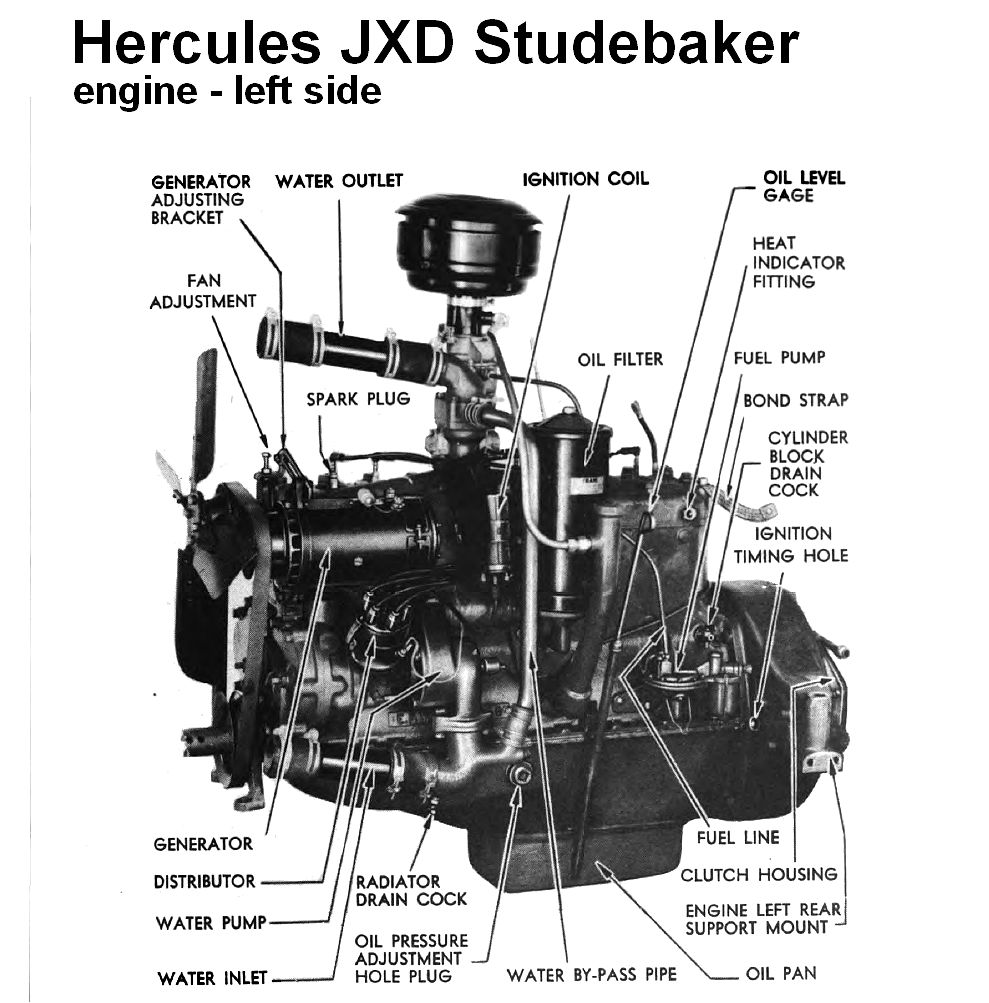 Panzerserra Bunker- Military Scale Models in 1/35 scale: Studebaker US6 ...