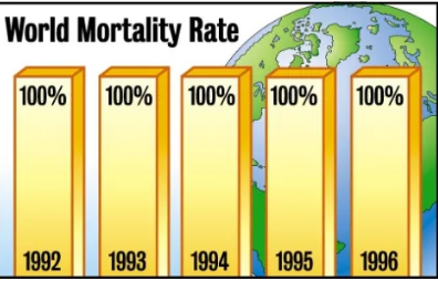 pediatric neurology: World death rate holding steady at 100 percent