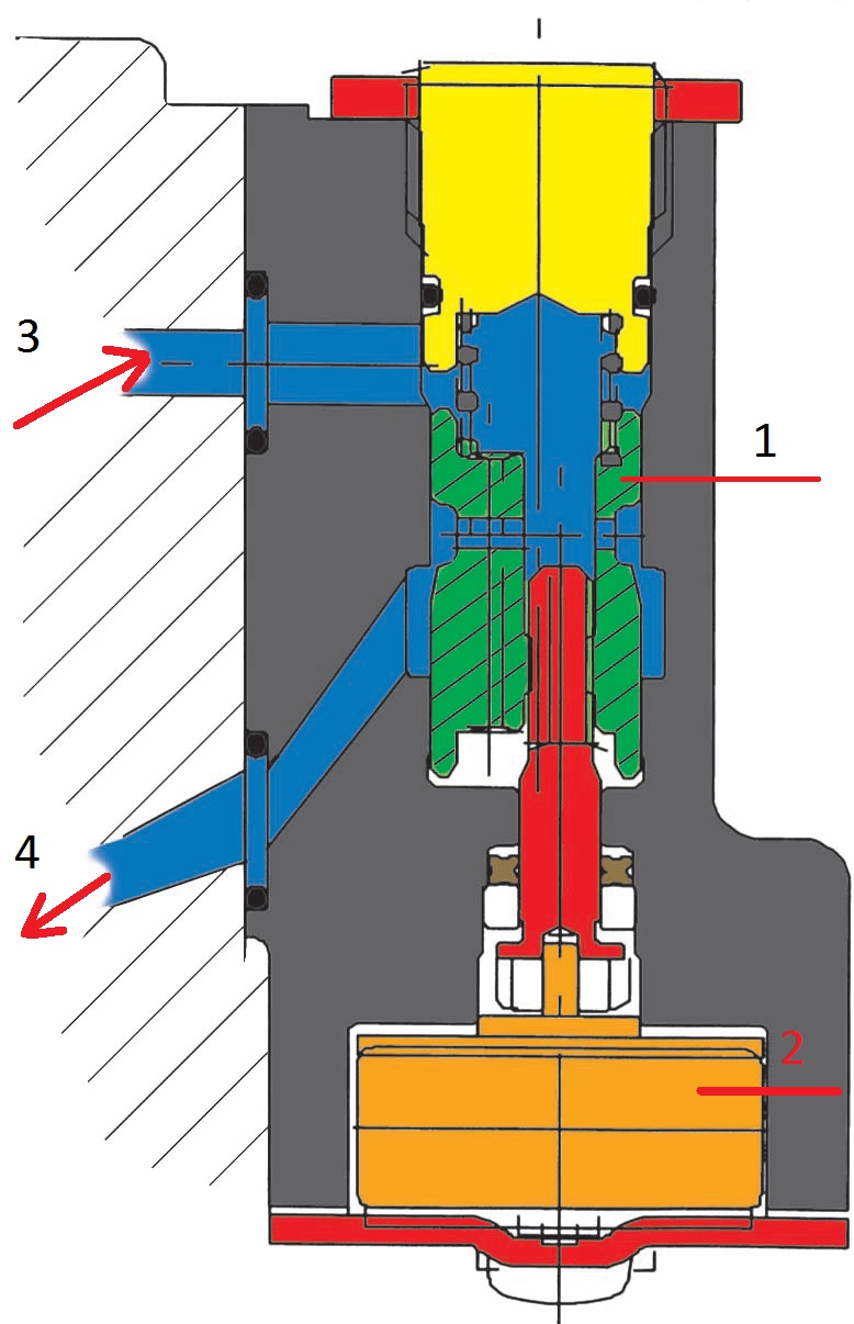 Technologie: SYSTÈMES DE DIRECTION ASSISTÉE