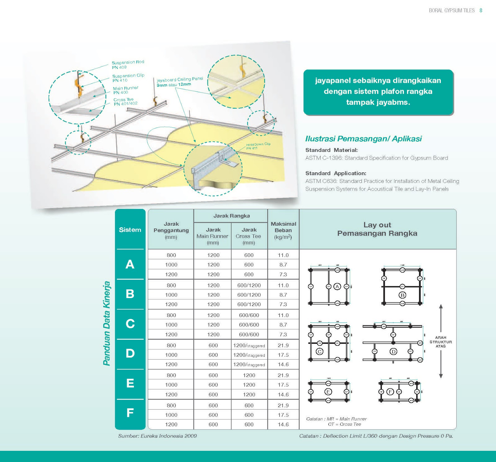 JAYA PANEL - KOMBINASI ESTETIKA & AKUSTIK TERBAIK JAYABOARD - Plafon ...