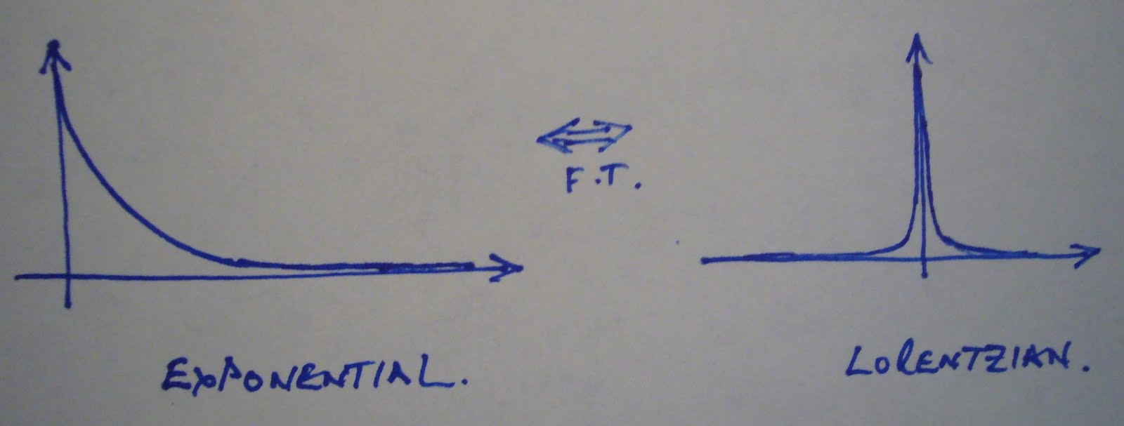practiCal fMRI: the nuts & bolts: Physics for understanding fMRI ...