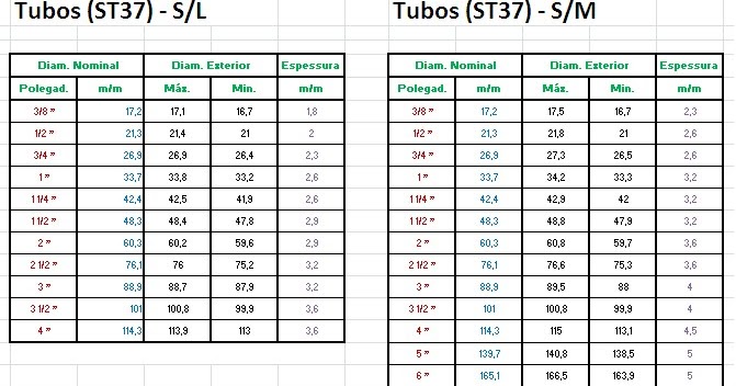 Desenho e Preparação de Trabalho: Tabela de Tubos ST37 - Polegadas e ...