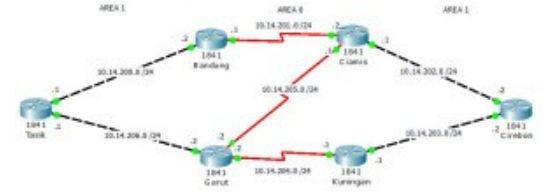 Routing Dinamis dan Protokolnya - Jaringan Komputer - TeachMeSoft