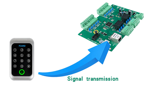 How the Access Control Board works