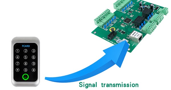 How the Access Control Board works