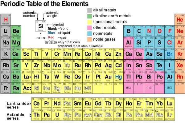 Sistem Periodic Modern Disusun Berdasarkan - Perumperindo.co.id