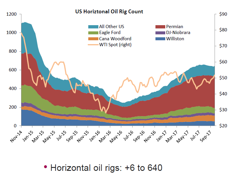 Calculated Risk: Oil Rigs "Signs of life in the rig count"