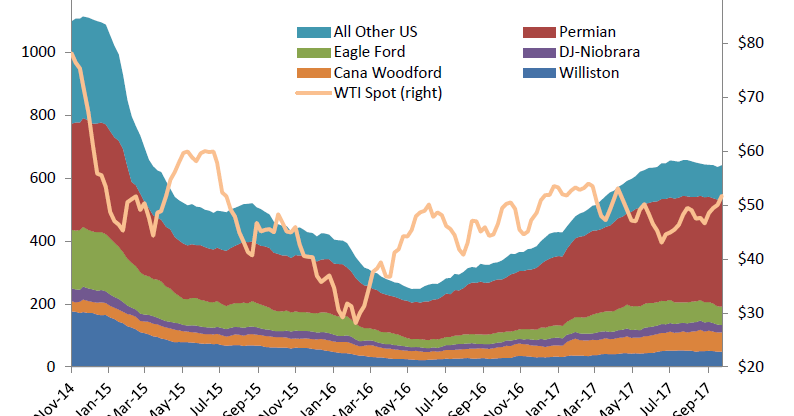 Calculated Risk: Oil Rigs "Signs of life in the rig count"