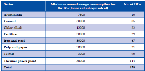 Perform, Achieve & Trade - A BEE Initiative: Introduction to PAT Scheme