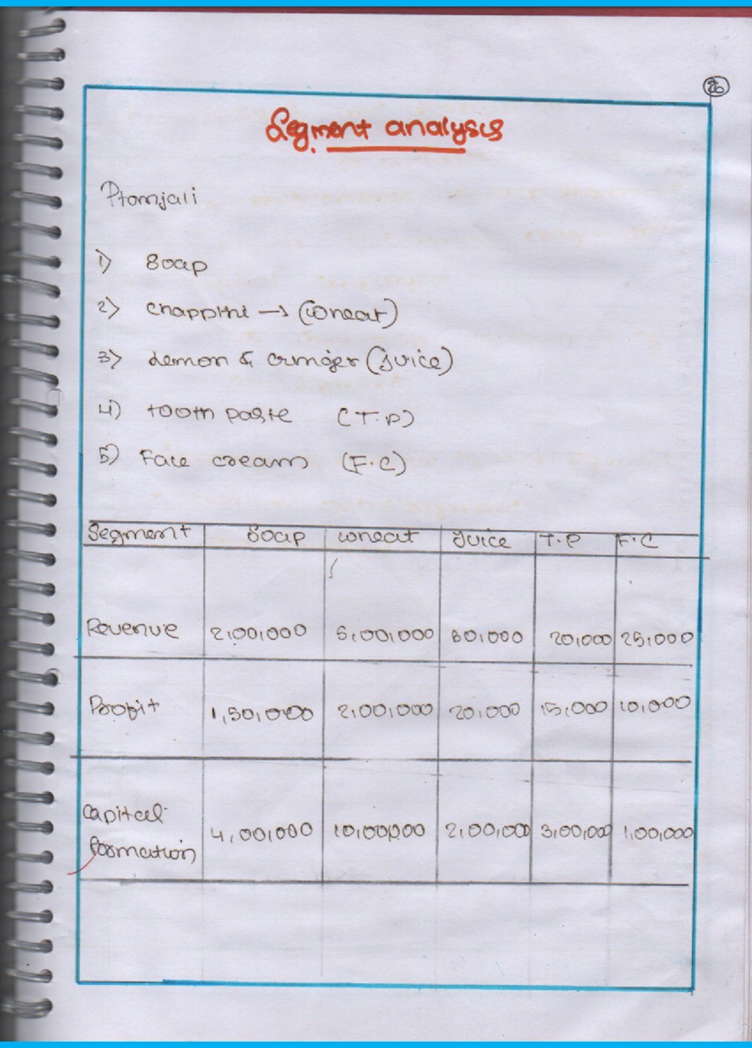 ADVANCED ACCOUNTANCY PROJECT: Accountancy Project for CBSE Class 12 ...