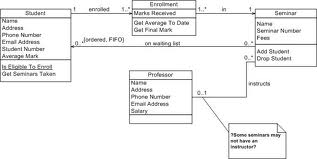 Class Diagram