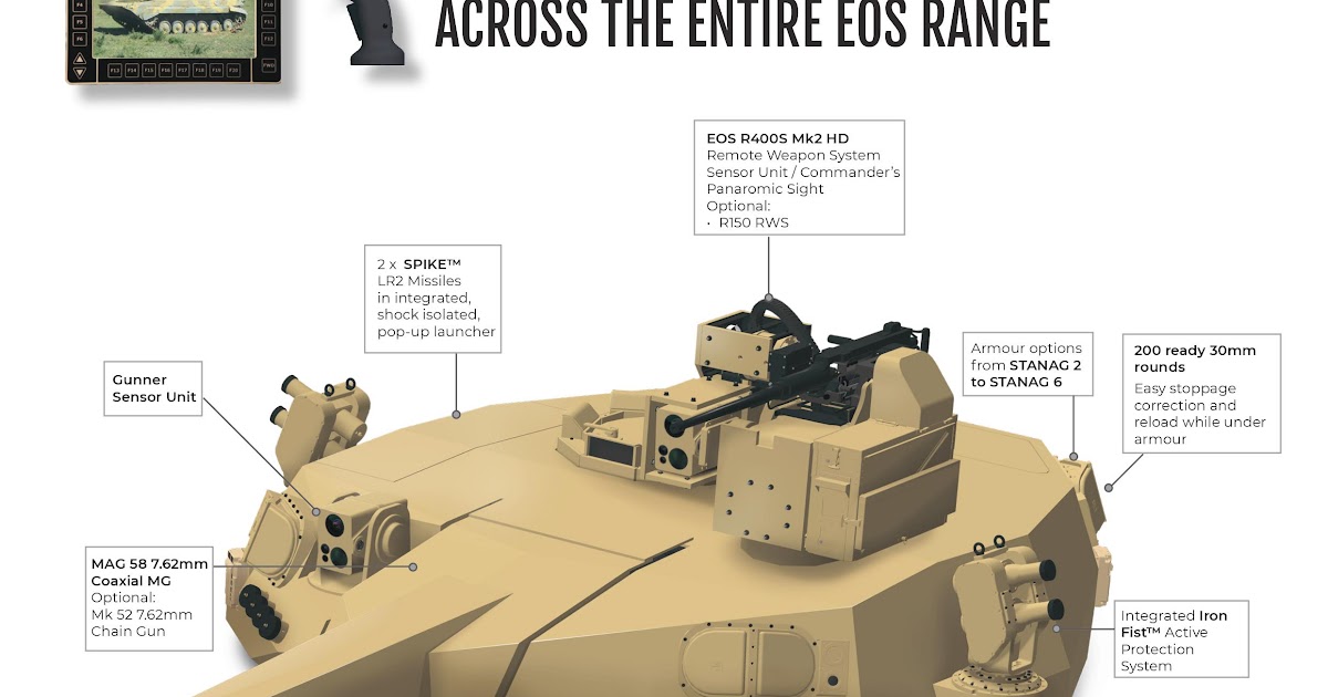 SNAFU!: EOS T2000 Turret (manned/unmanned)...