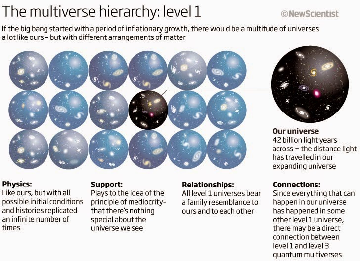EL UNIVERSO: Los multiversos