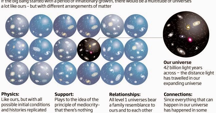 EL UNIVERSO: Los multiversos