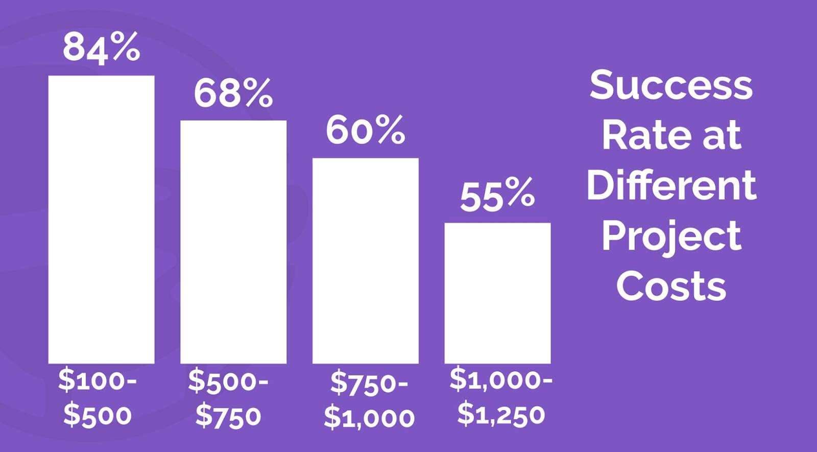 Breaking Up a Large DonorsChoose Project Into Manageable Chunks | Mrs ...