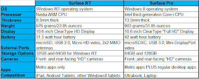 TechRashtra: Can Microsoft scratch the "Surface"?