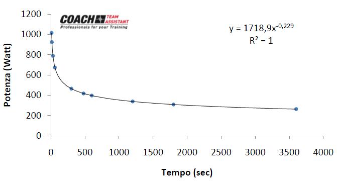 CTA - Coach Team Assistant: Critical Power Test