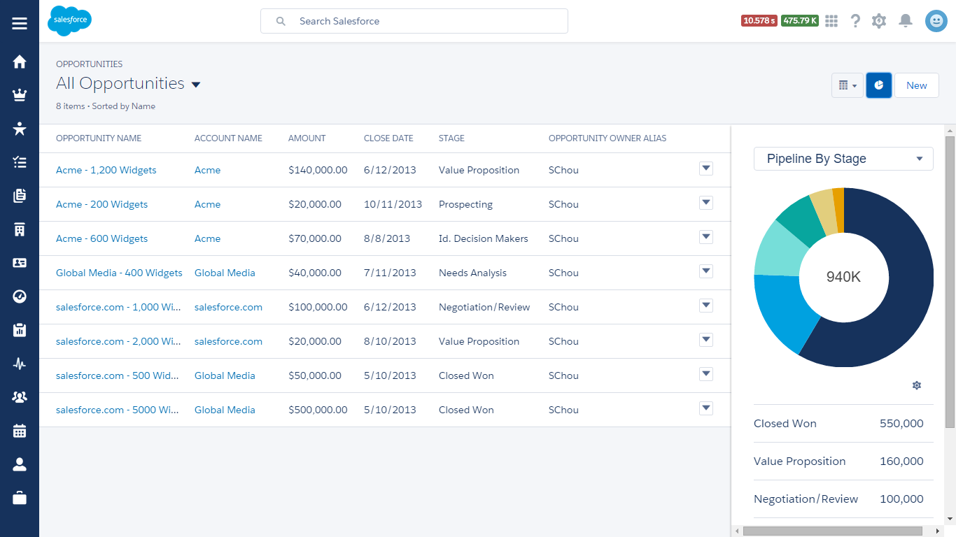 All New Salesforce Next Gen Crm ~ Its All About Salesforce
