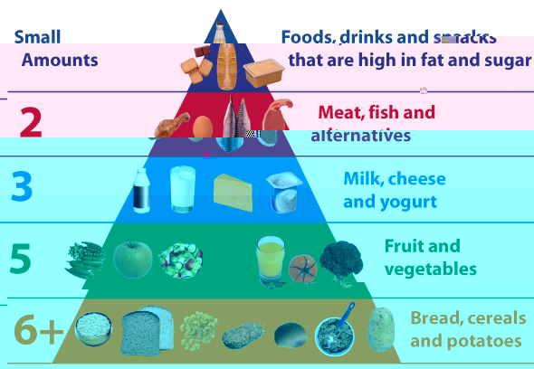 New Year Foods 中國賀年食品