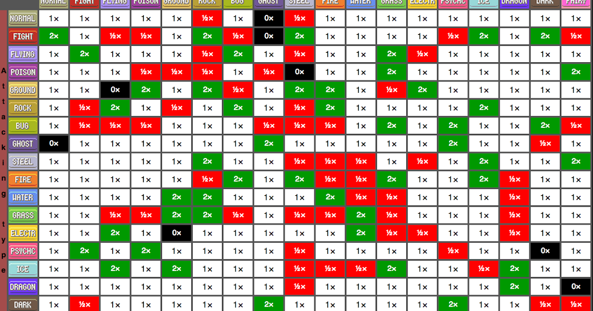 Pogotip: Pokemon Type Weakness/Advantage Chart