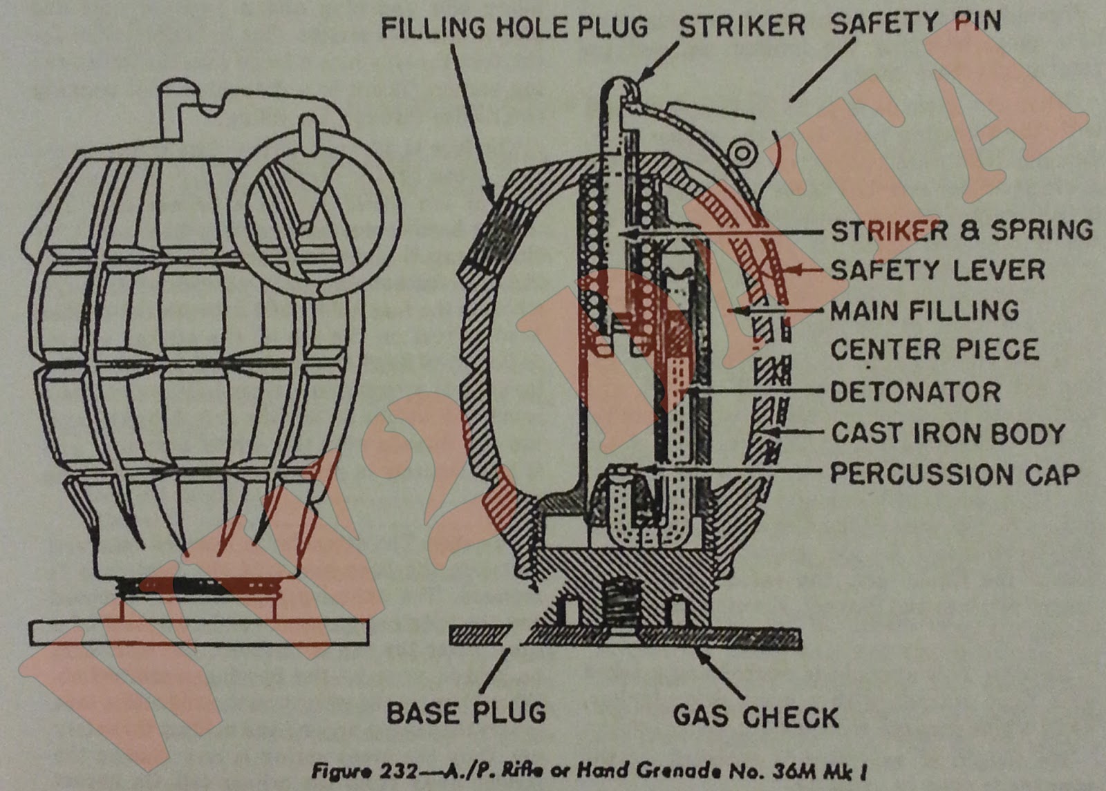 WW2 Equipment Data: British Explosive Ordnance - Hand, Rifle, and Anti ...