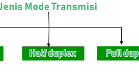 Pengertian Jenis Mode Transmisi Pada Jaringan Komputer - OKFLASH