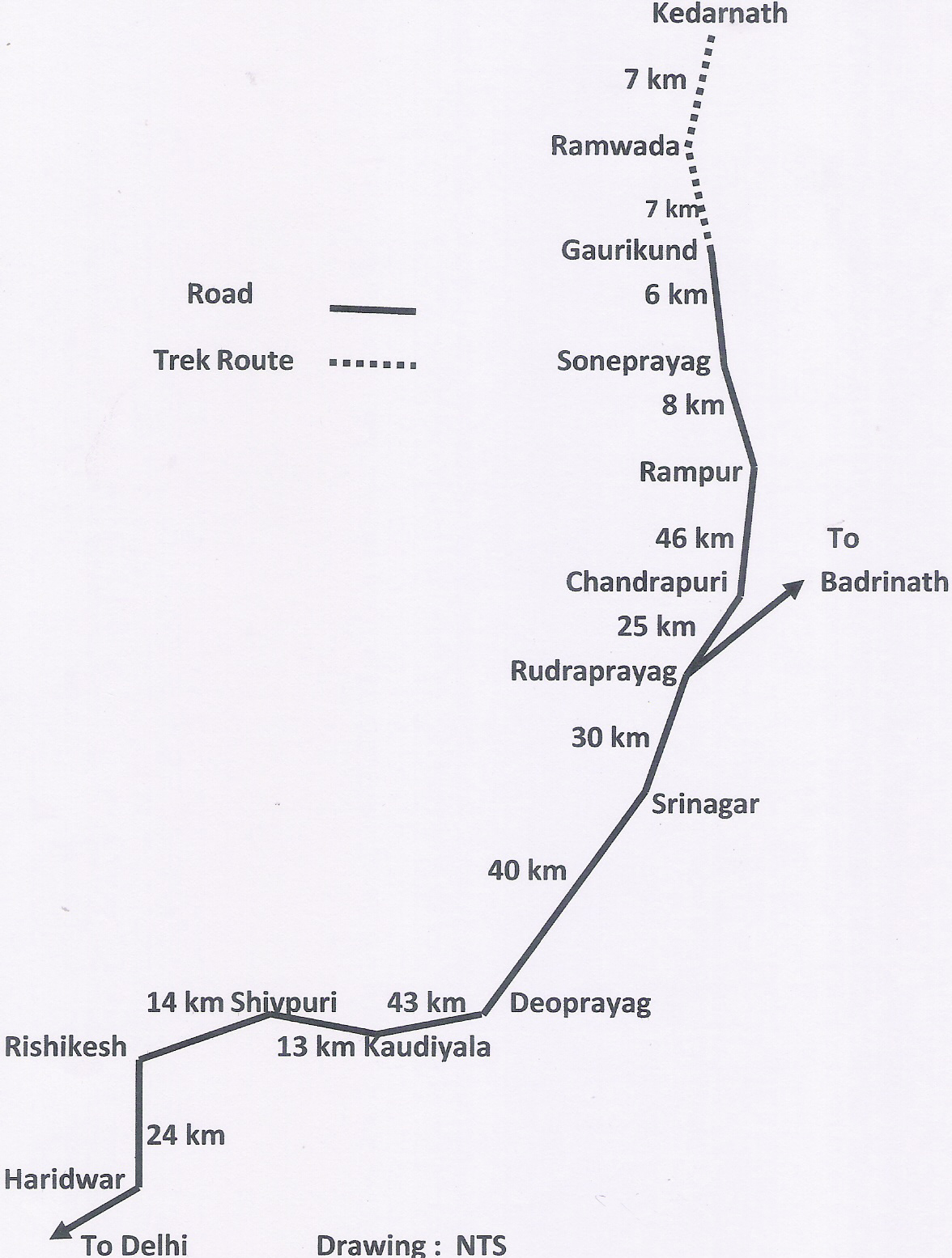 Destinations in Indian Himalayas: Gaurikund to Kedarnath Trek In ...