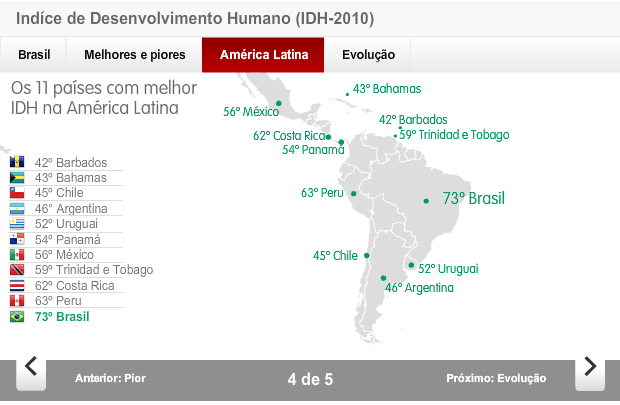 Geo - Conceição : IDH - ÍNDICE DE DESENVOLVIMENTO HUMANO