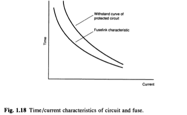 switchgear-Time-current characteristics of fuse wire